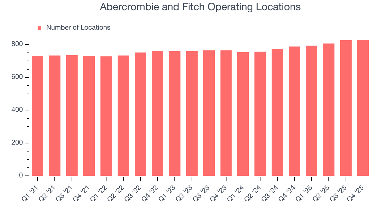 Abercrombie and Fitch (ANF) Research Report - StockStory