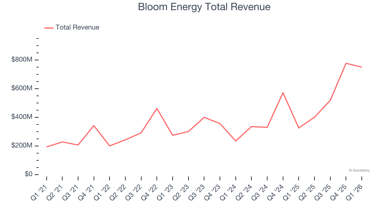 Renewable Energy Stocks Q1 In Review: Plug Power (NASDAQ:PLUG) Vs Peers ...