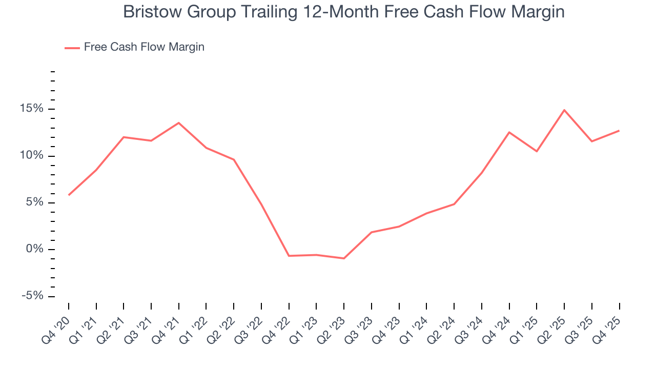 Bristow Group (VTOL) Research Report - StockStory