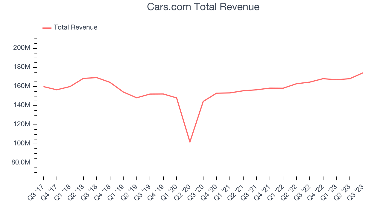 Cars.com (CARS) Q4 Earnings Report Preview: What To Look For