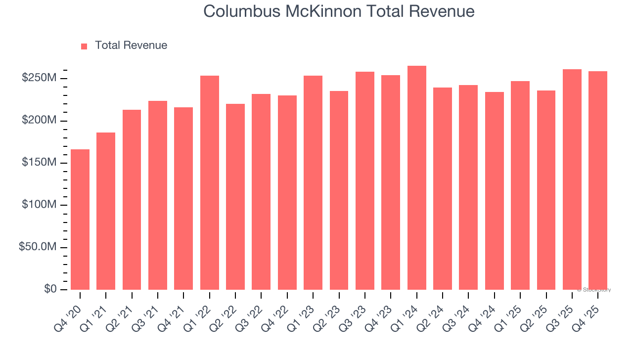 FinancialContent - Columbus McKinnon (CMCO) Reports Earnings Tomorrow ...