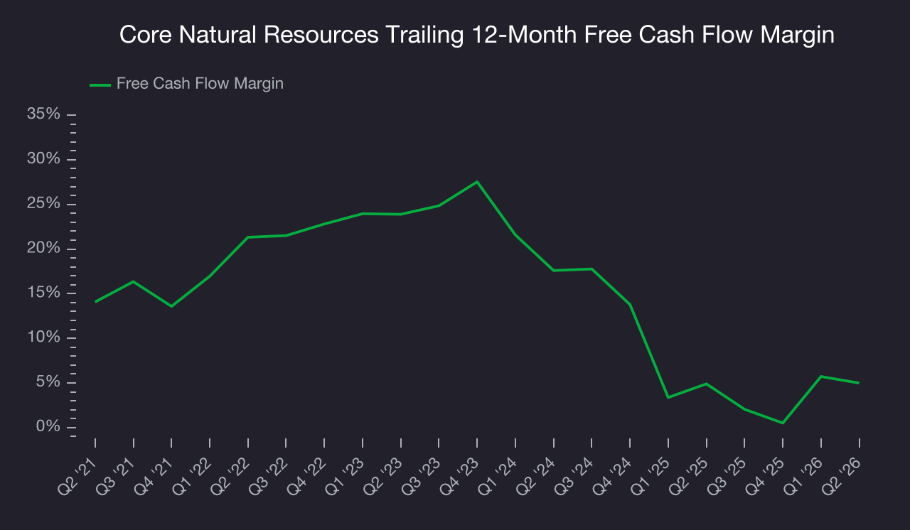 Core Natural Resources (CNR) Research Report - StockStory