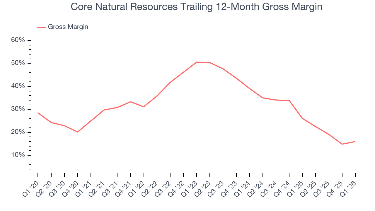 Core Natural Resources (CNR) Research Report - StockStory