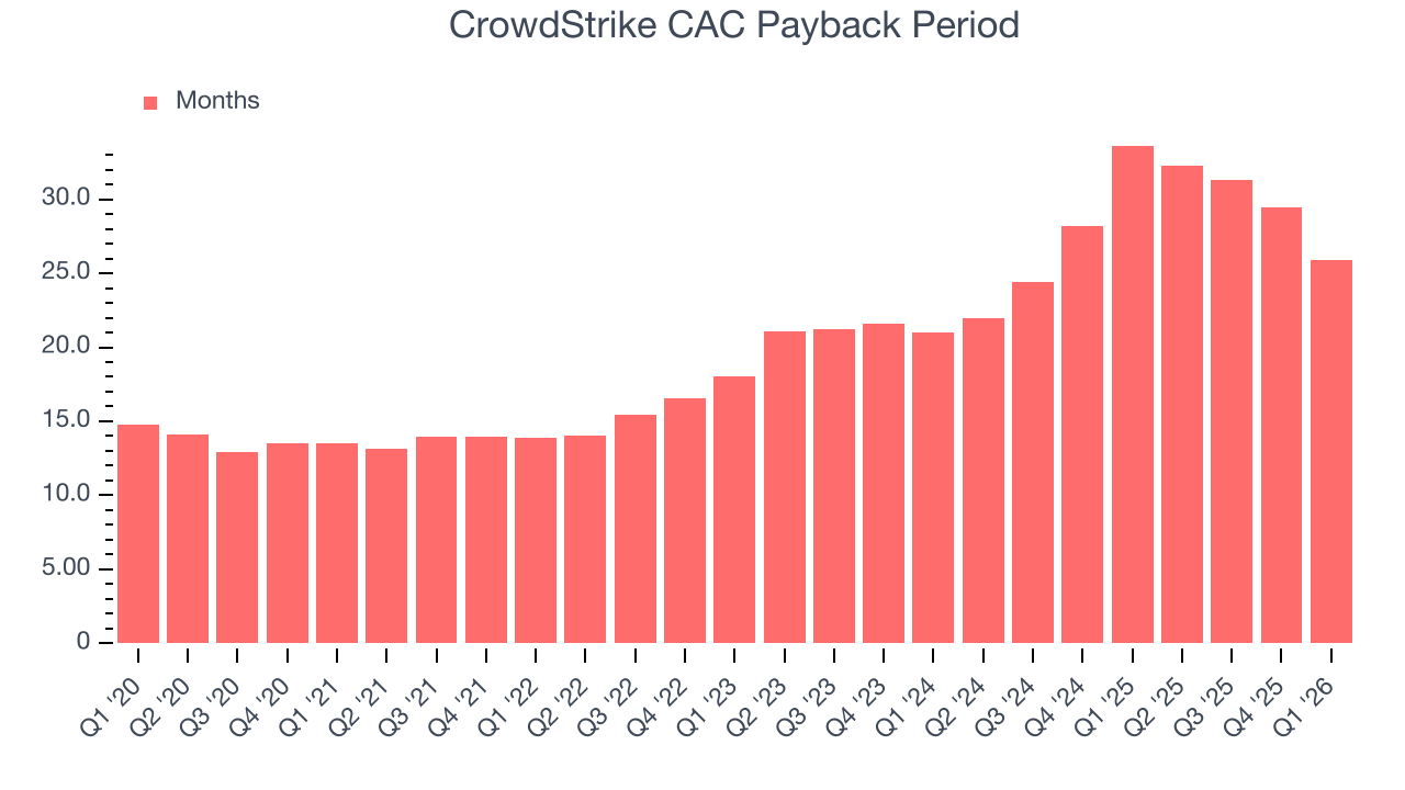 CrowdStrike (CRWD) Research Report - StockStory