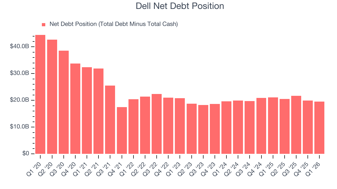 Dell (DELL) Research Report - StockStory