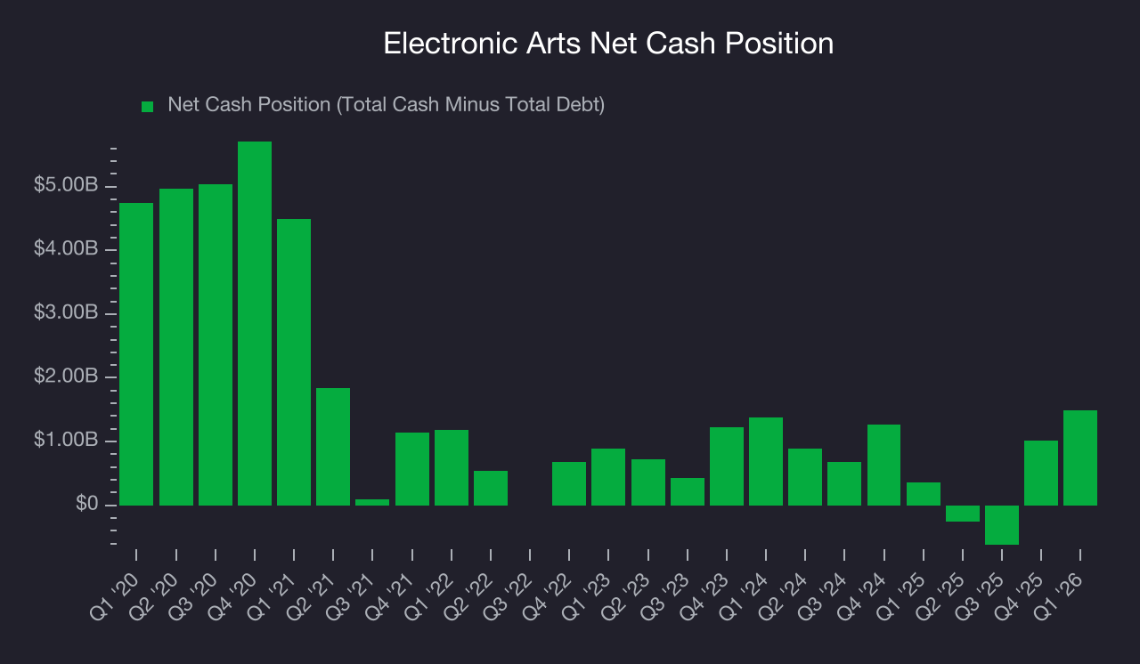 Electronic Arts (EA) Research Report - StockStory