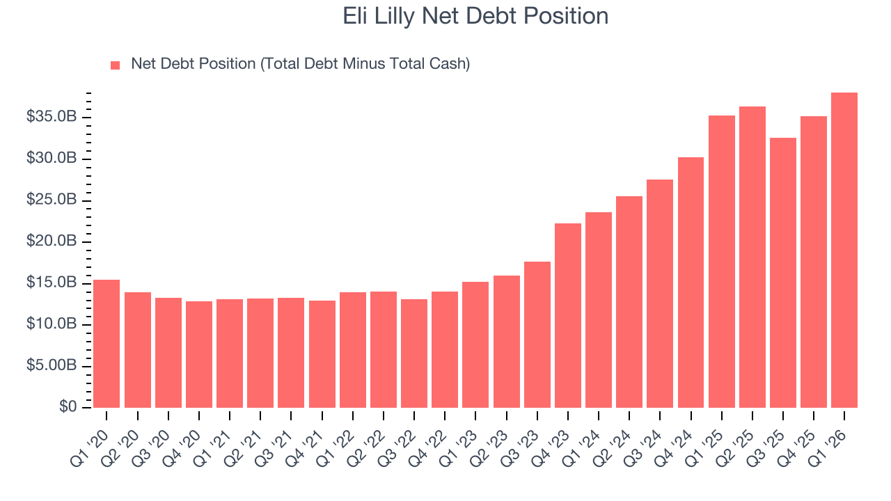 Eli Lilly (LLY) Research Report - StockStory