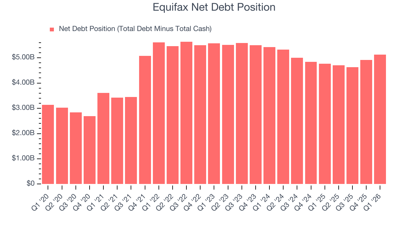 Equifax (EFX) Research Report - StockStory