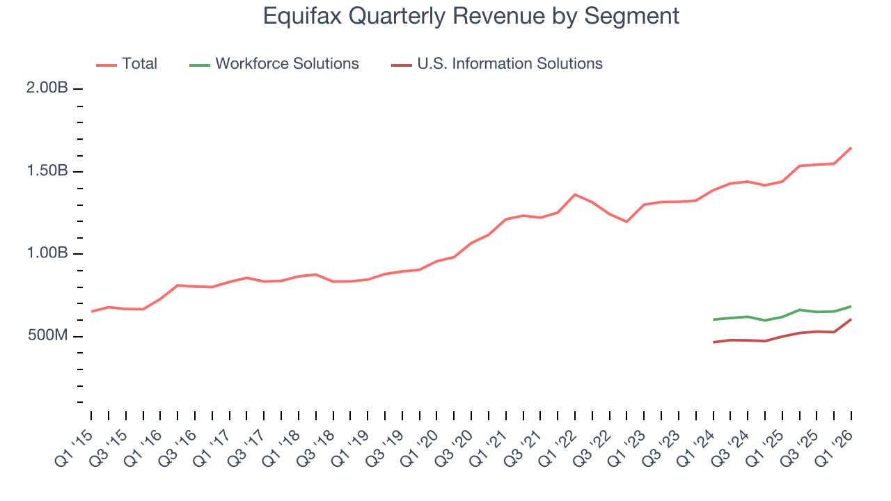 Equifax (EFX) Research Report - StockStory
