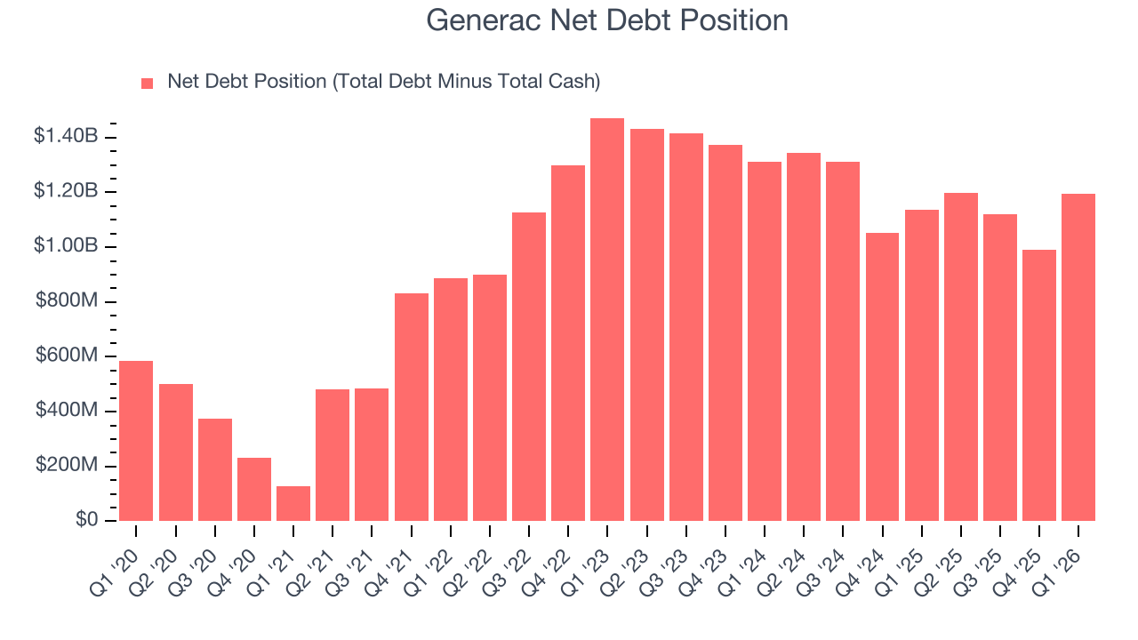 Generac (GNRC) Research Report - StockStory
