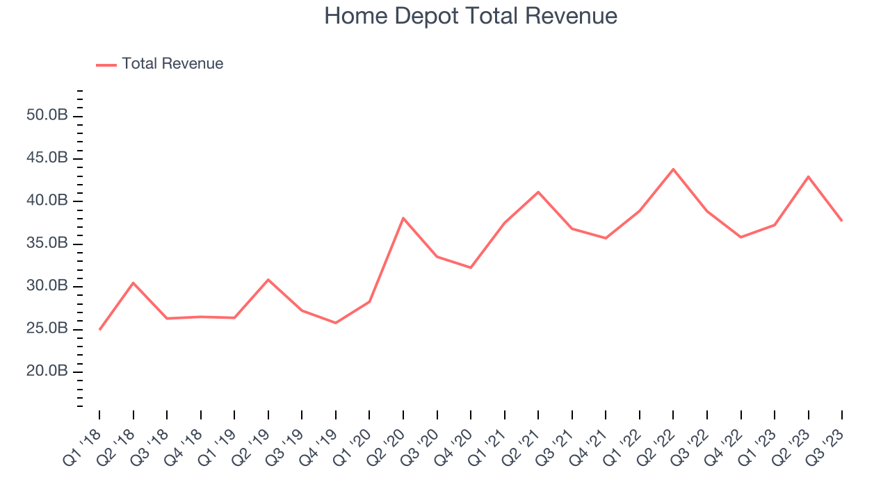 Home Depot (HD) Reports Q4: Everything You Need To Know Ahead Of Earnings