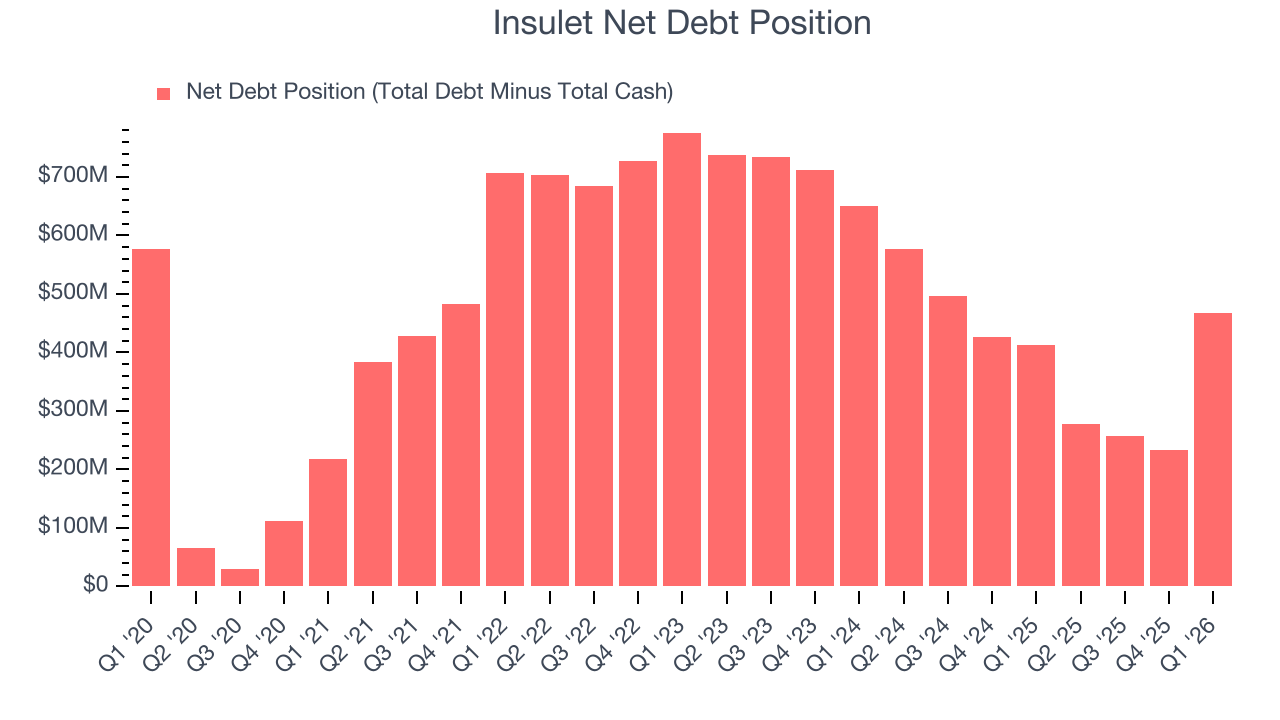 Insulet (PODD) Research Report - StockStory