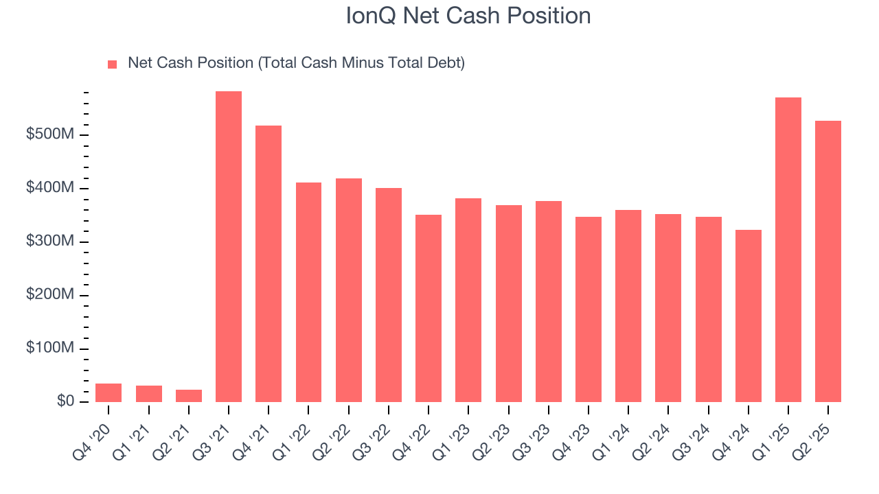 IonQ (IONQ) Research Report - StockStory