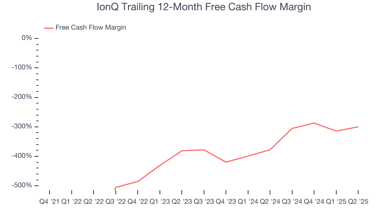 IonQ (IONQ) Research Report - StockStory