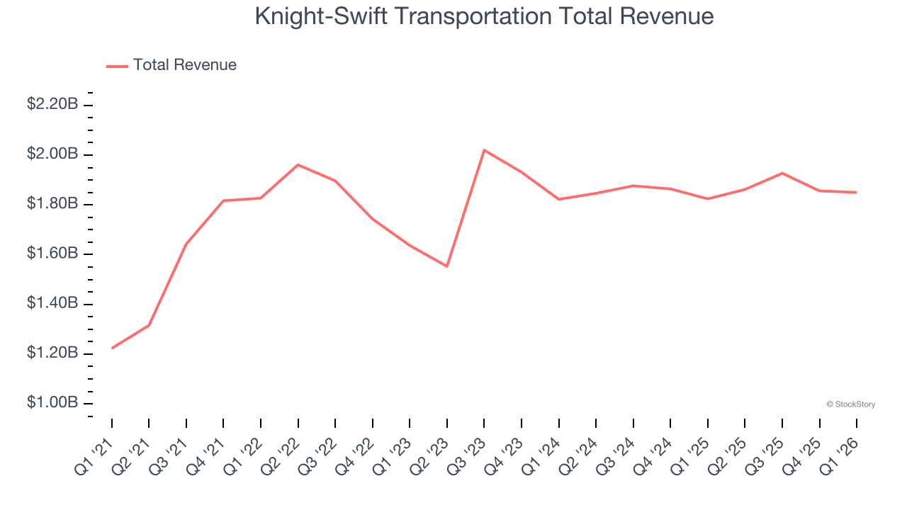Ground Transportation Stocks Q1 Recap: Benchmarking Knight-Swift ...