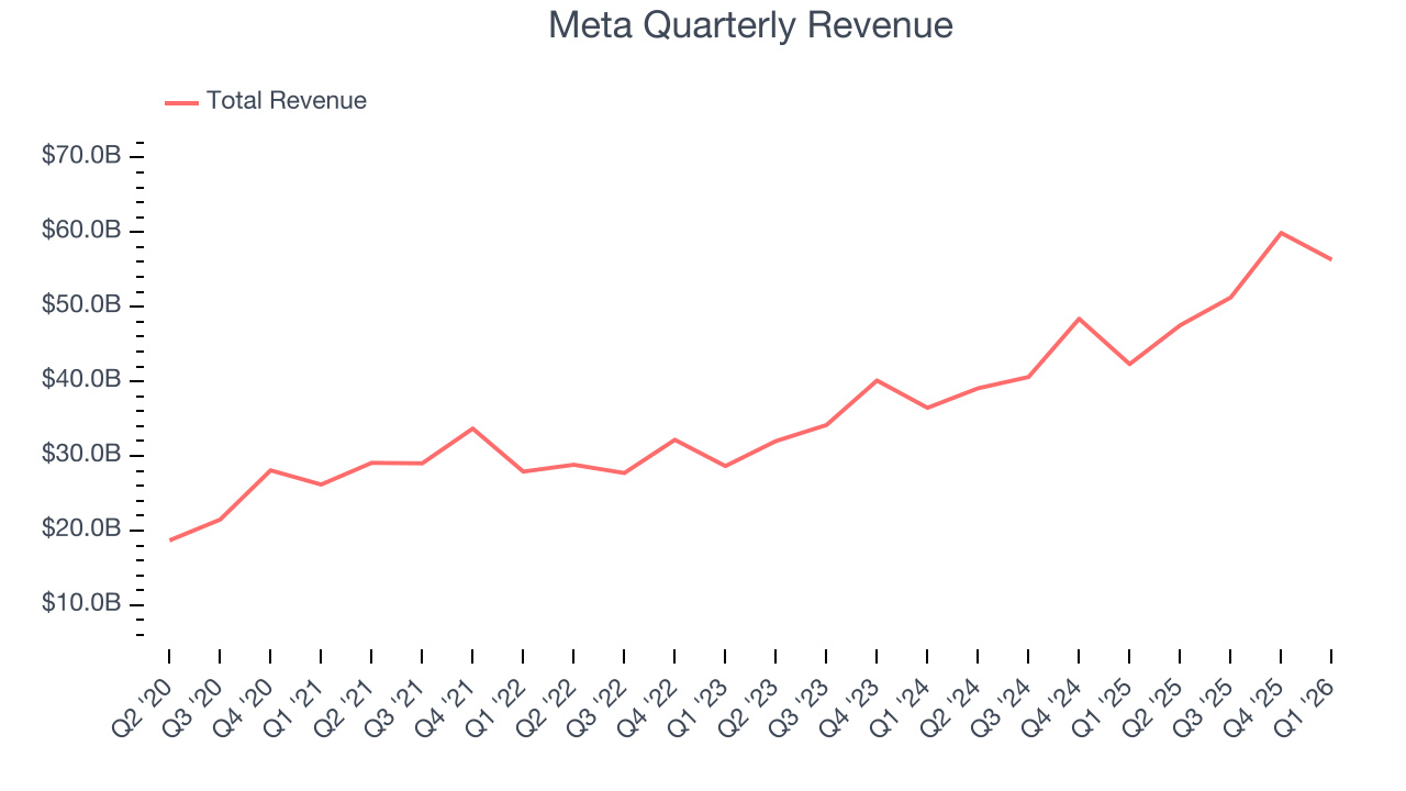Meta (META) Research Report - StockStory