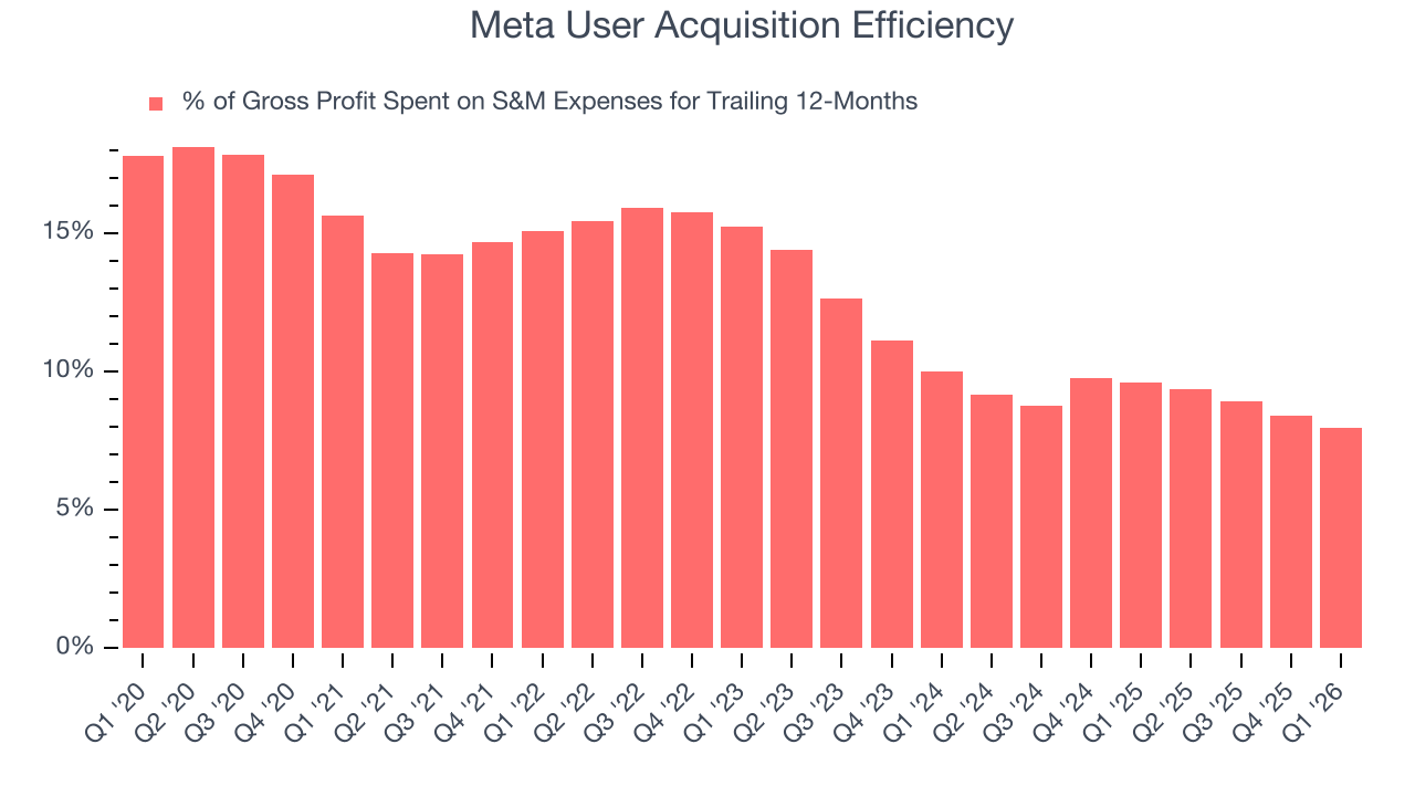 Meta (META) Research Report - StockStory