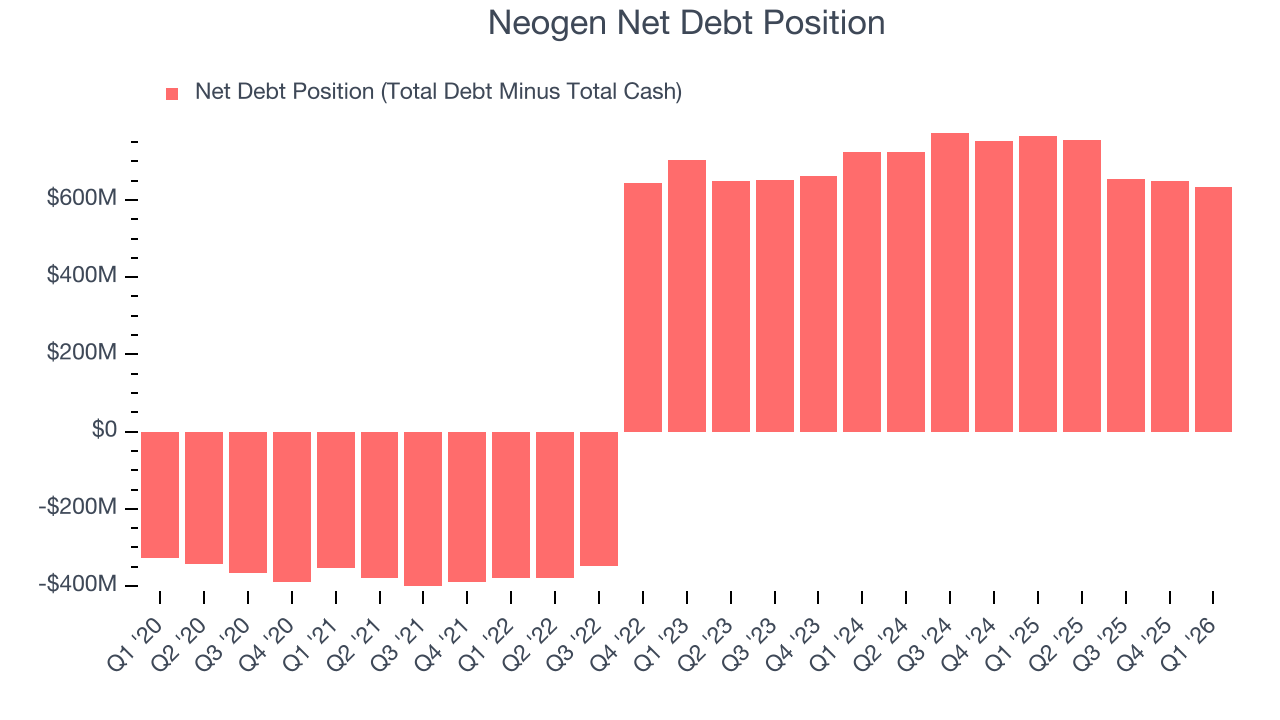Neogen (NEOG) Research Report - StockStory