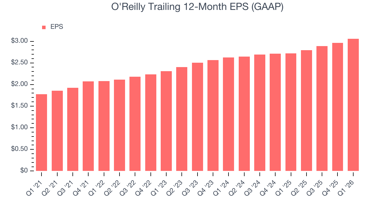 O'Reilly (ORLY) Research Report - StockStory