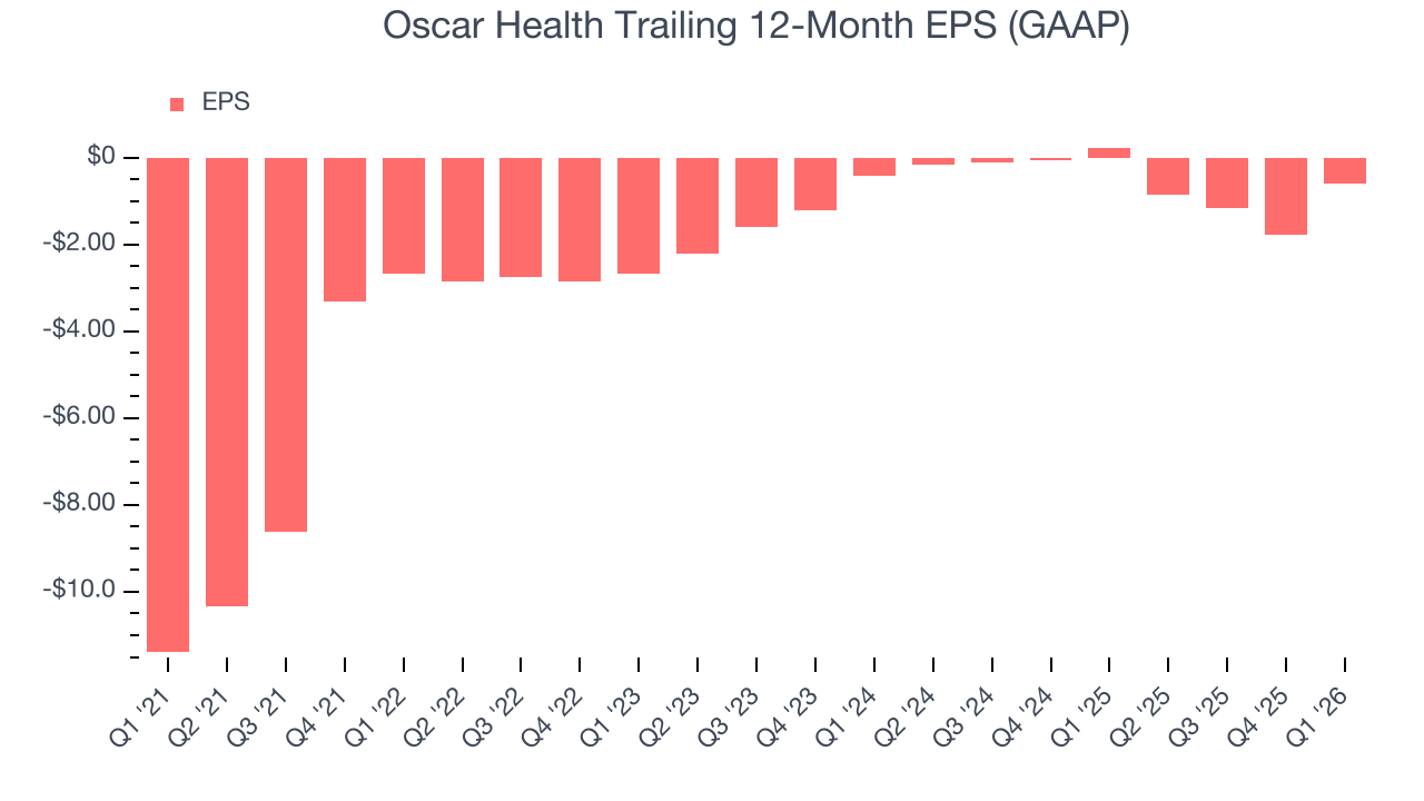 Oscar Health (OSCR) Research Report - StockStory