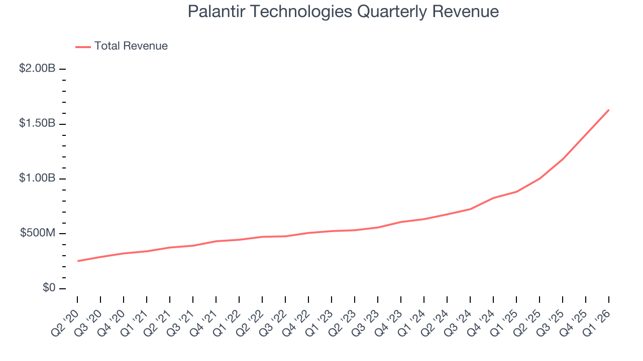Palantir Technologies (PLTR) Research Report - StockStory