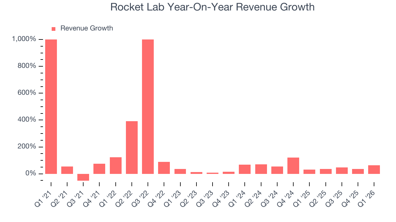 Rocket Lab (RKLB) Research Report - StockStory