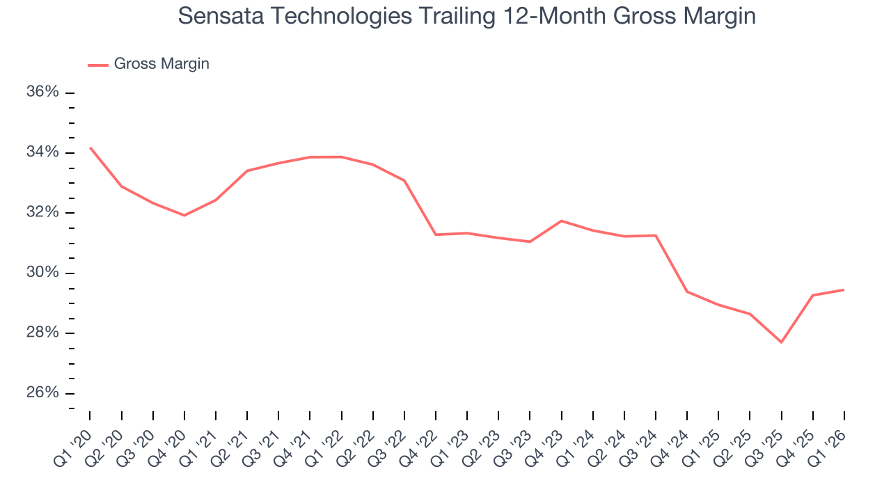 Sensata Technologies (ST) Research Report - StockStory