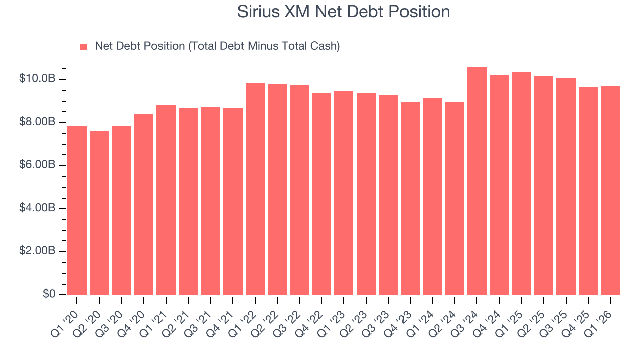 Sirius XM (SIRI) Research Report - StockStory
