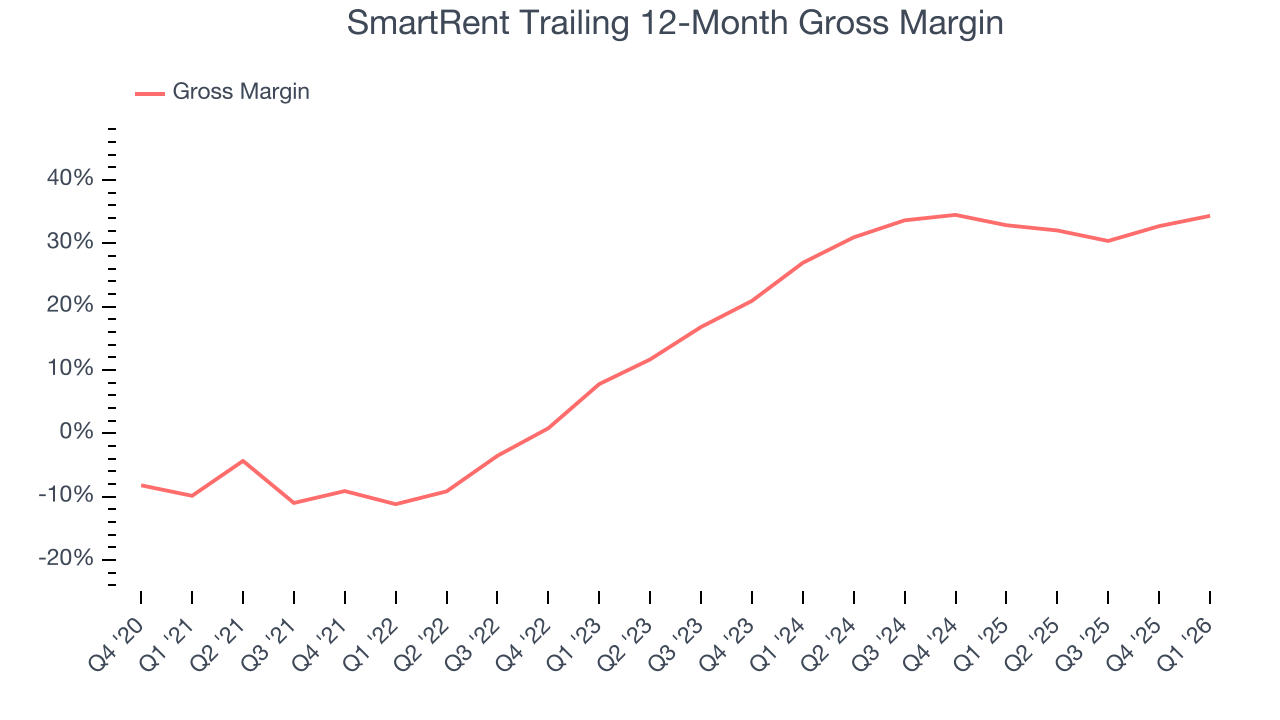SmartRent (SMRT) Research Report - StockStory