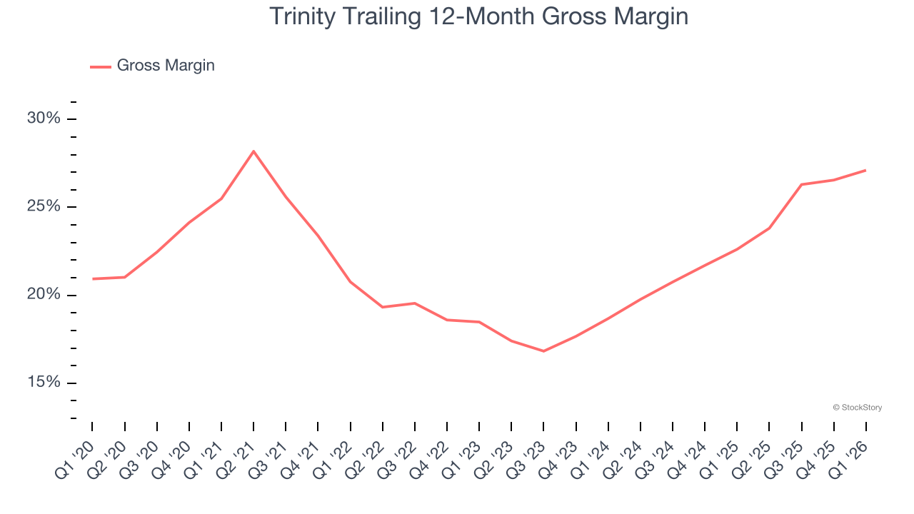 3 Reasons to Avoid TRN and 1 Stock to Buy Instead | FinancialContent