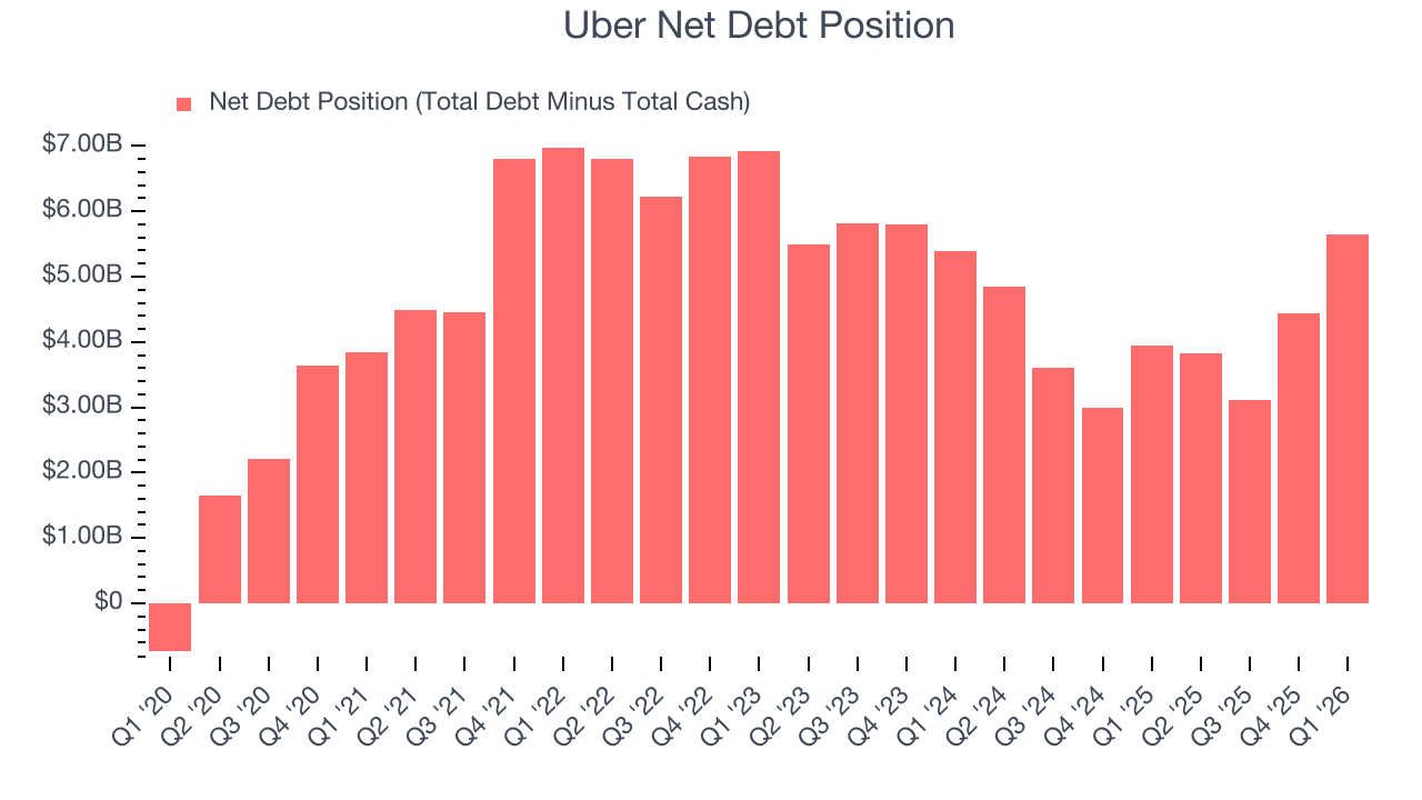 Uber (UBER) Research Report - StockStory