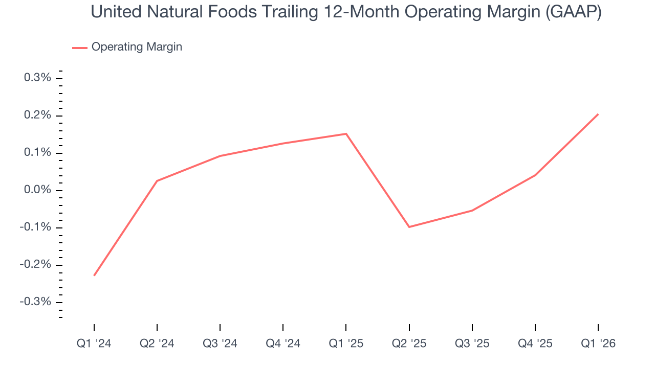 United Natural Foods (UNFI) Research Report - StockStory