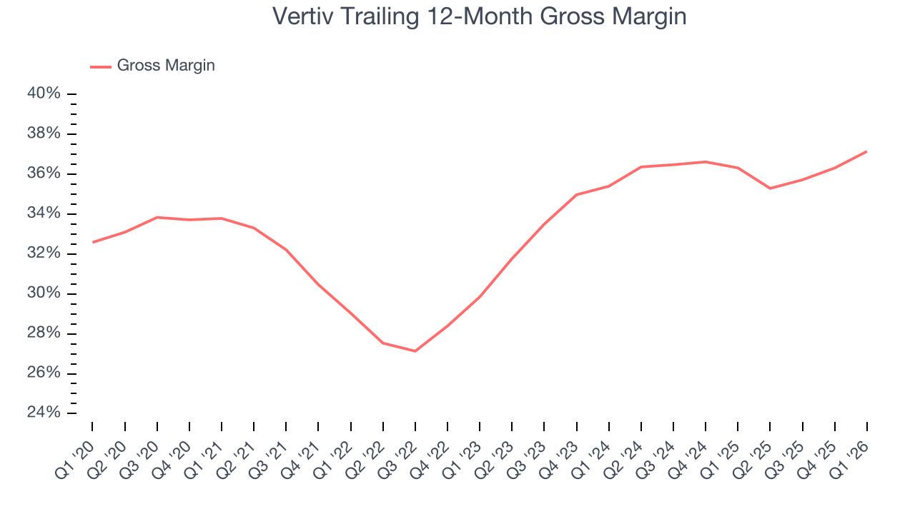 Vertiv (VRT) Research Report - StockStory