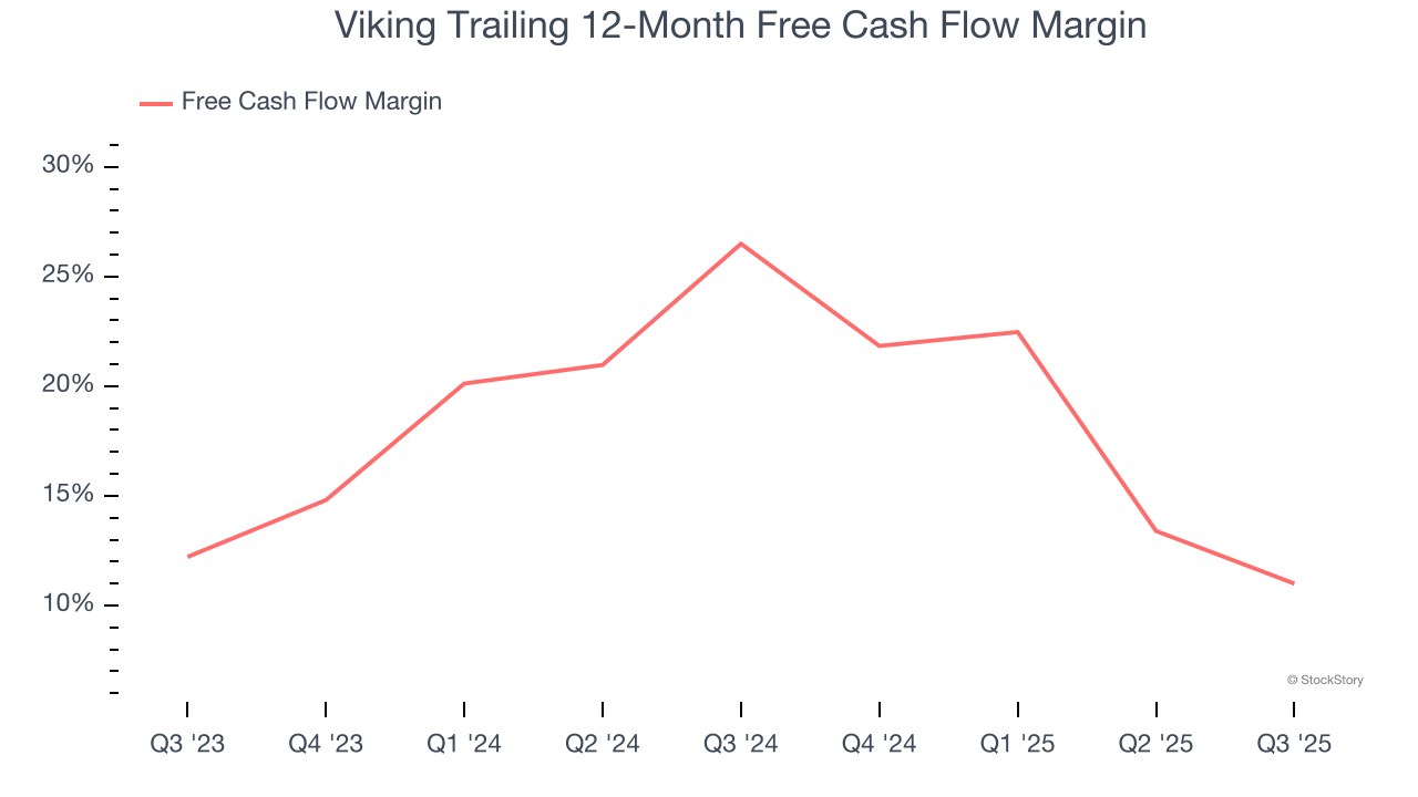 Dow Theory Letters - Viking (NYSE:VIK) Posts Q3 CY2025 Sales In Line ...