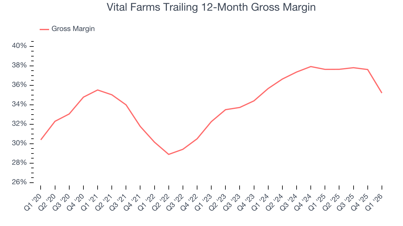 Vital Farms (VITL) Research Report - StockStory