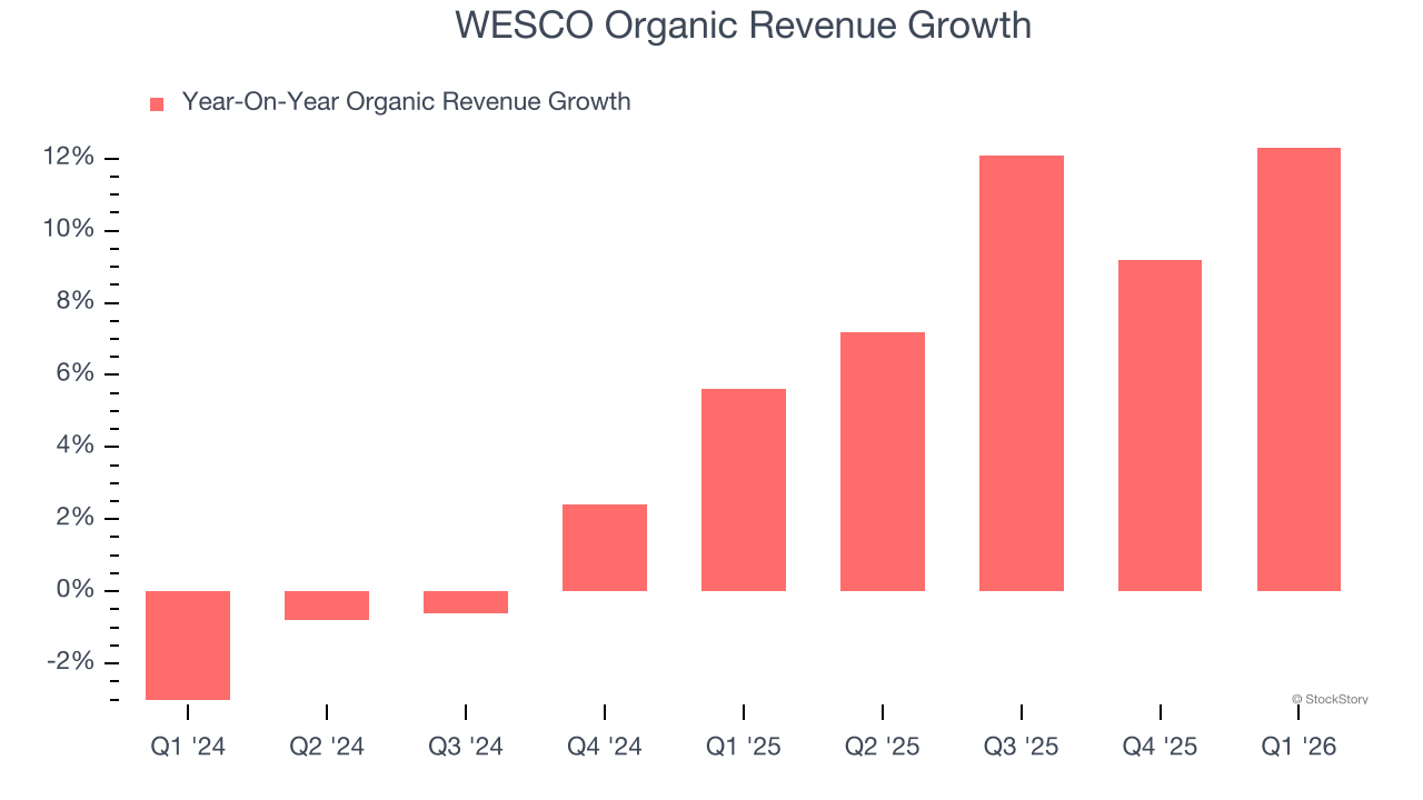 3 Reasons to Sell WCC and 1 Stock to Buy Instead | FinancialContent
